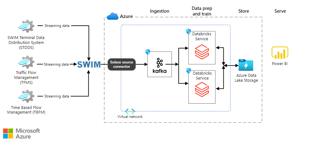 Tech-Stack Überblick - Ailio